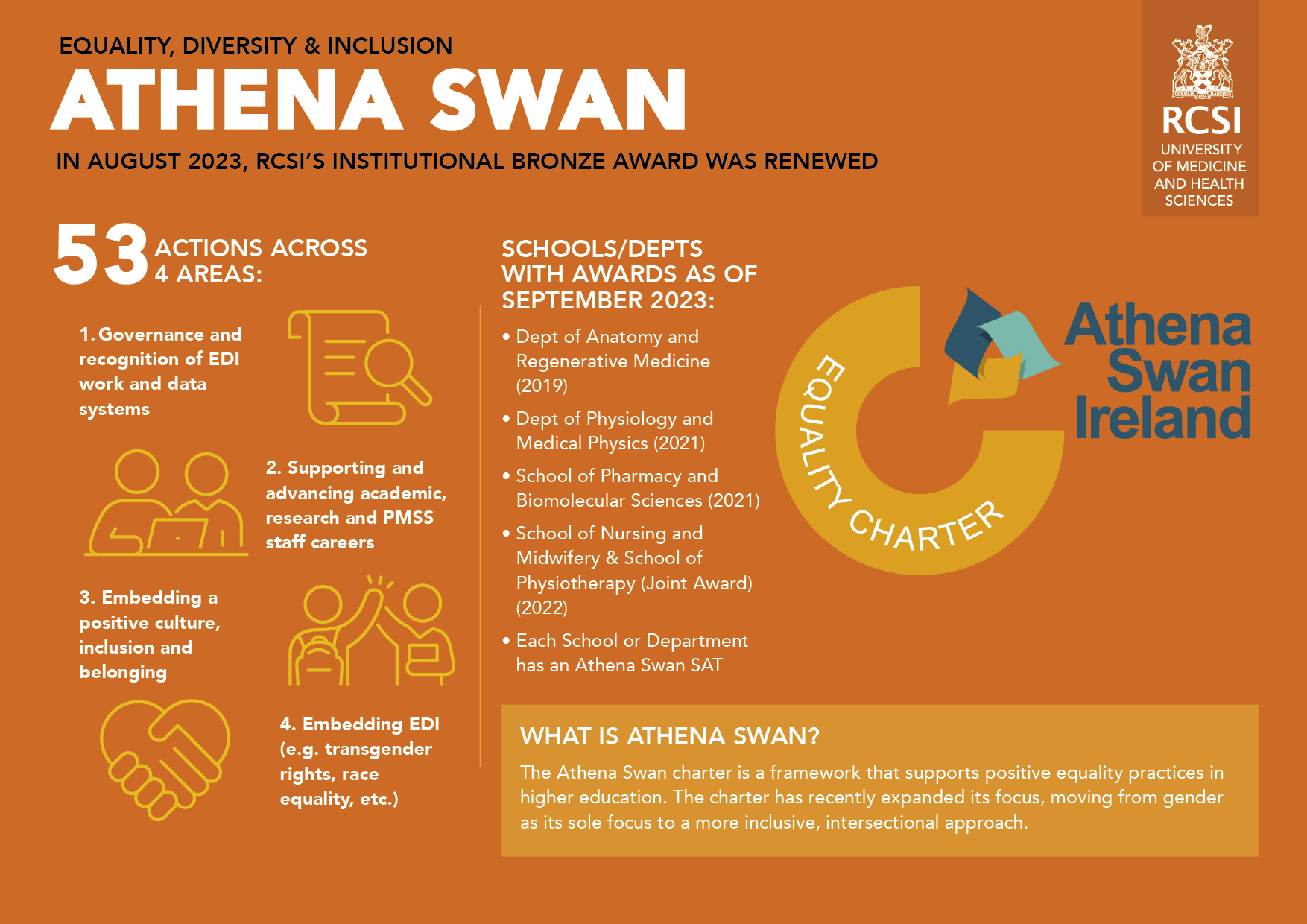 Policies and publications - Royal College of Surgeons in Ireland