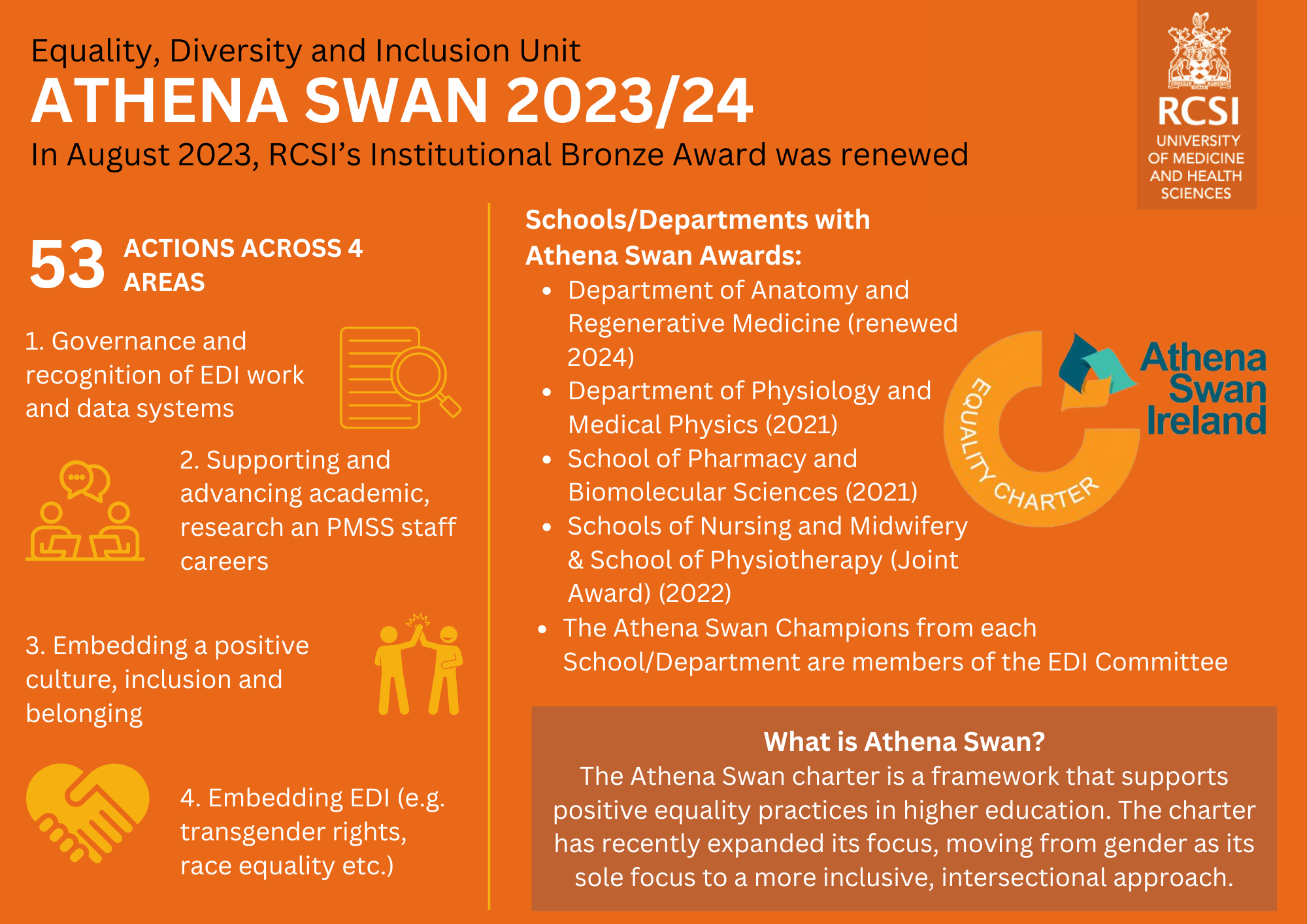 Policies and publications - Royal College of Surgeons in Ireland