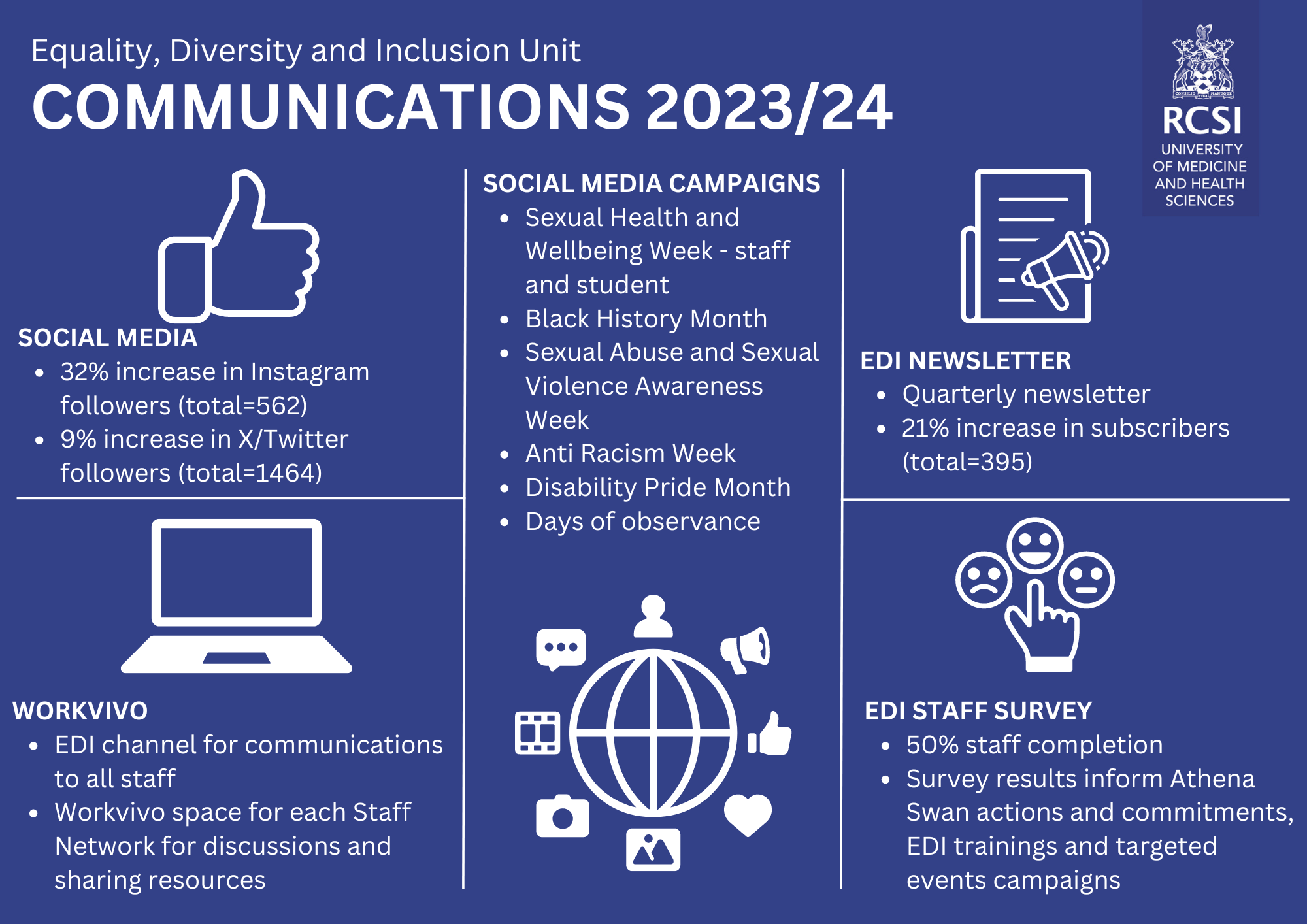 Policies and publications - Royal College of Surgeons in Ireland