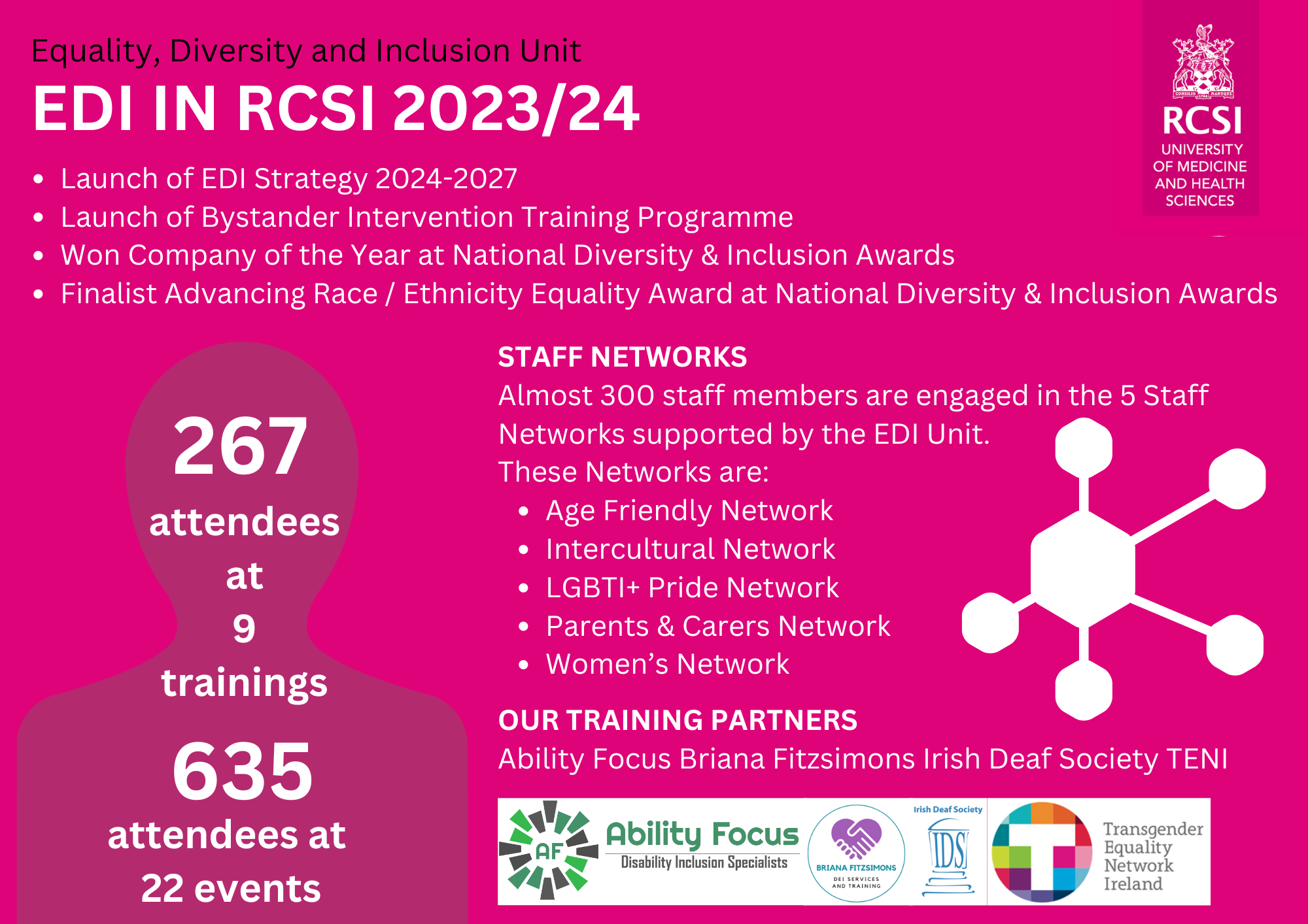 Policies and publications - Royal College of Surgeons in Ireland